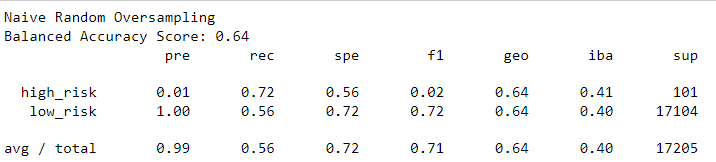 GitHub - whartzler/Credit_Risk_Analysis: Using different ML models to evaluate if a customer has ...