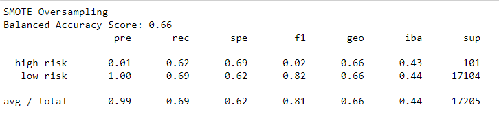 GitHub - whartzler/Credit_Risk_Analysis: Using different ML models to evaluate if a customer has ...