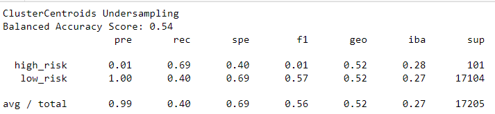 GitHub - whartzler/Credit_Risk_Analysis: Using different ML models to evaluate if a customer has ...