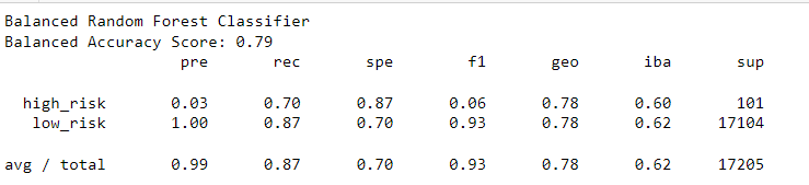 GitHub - whartzler/Credit_Risk_Analysis: Using different ML models to evaluate if a customer has ...