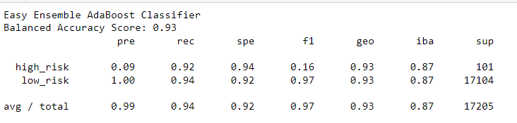 GitHub - whartzler/Credit_Risk_Analysis: Using different ML models to ...