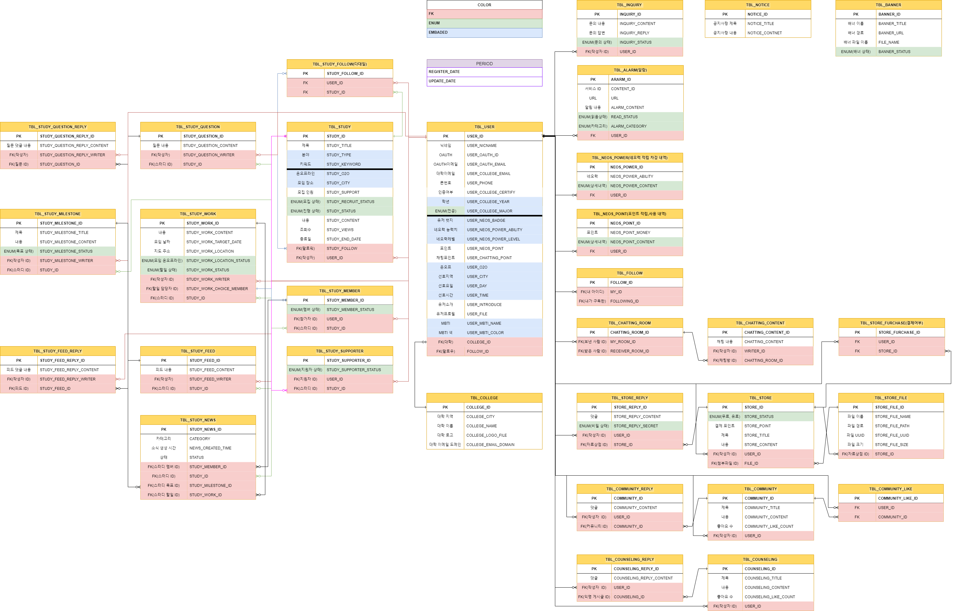 GitHub - rosa-k/neos-project