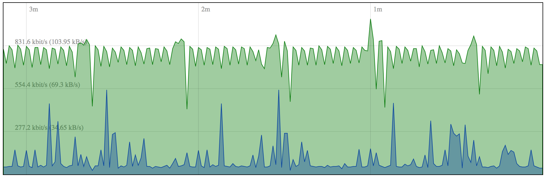 request-for-integer-y-axis-dividers-in-realtime-graphs-issue-1424