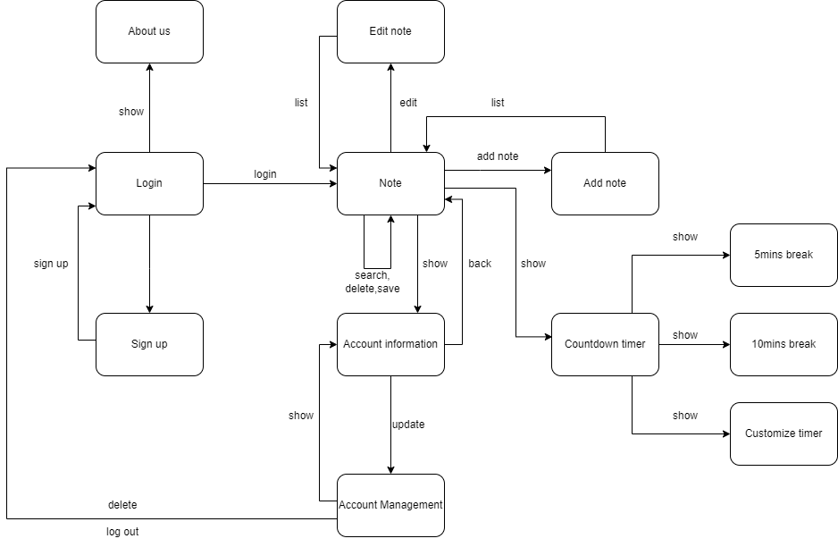 GitHub - Bean281/workflow-project: PRJ301_project