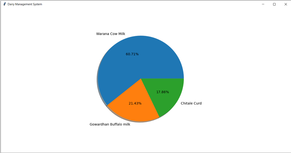 GitHub - Rushikesh102/Dairy-Management-System-Python