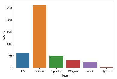 GitHub - avichal24/Cars-Data-Analysis: Extracting Valuable outcome from ...
