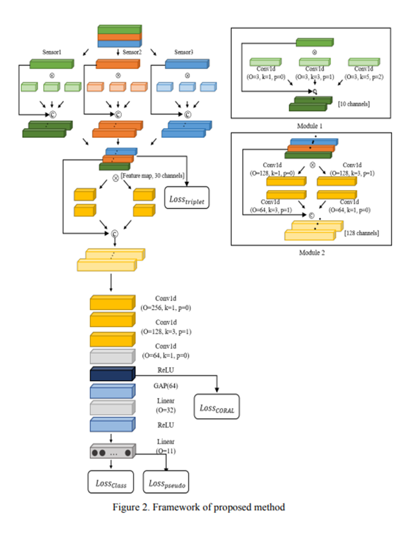 GitHub - junnyfilm/Hydraulic-Rock-Drill-Diagnosis-using-Deep-Learning: 2022 PHM Society Data ...