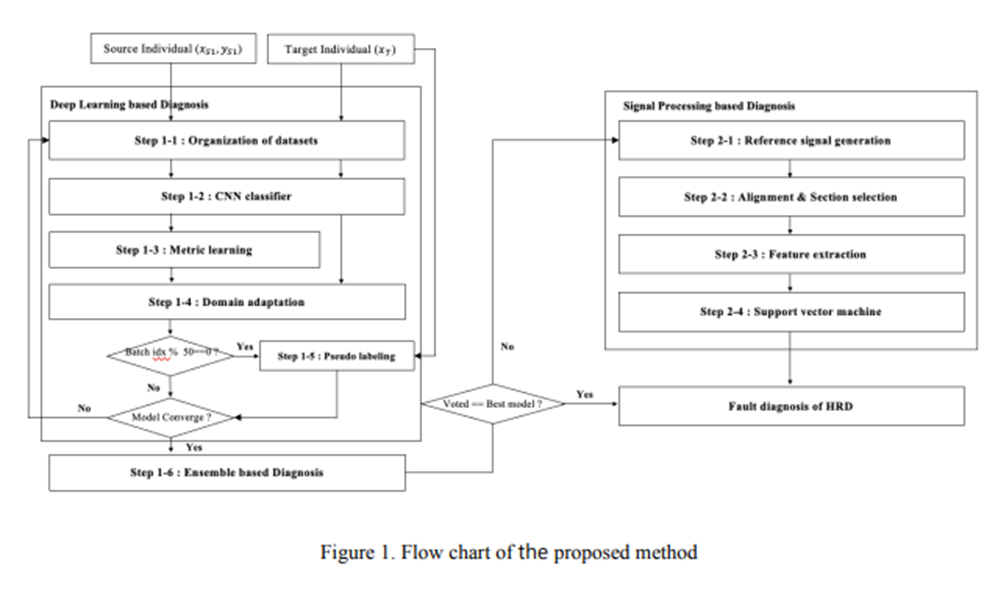 GitHub - junnyfilm/Hydraulic-Rock-Drill-Diagnosis-using-Deep-Learning: 2022 PHM Society Data ...