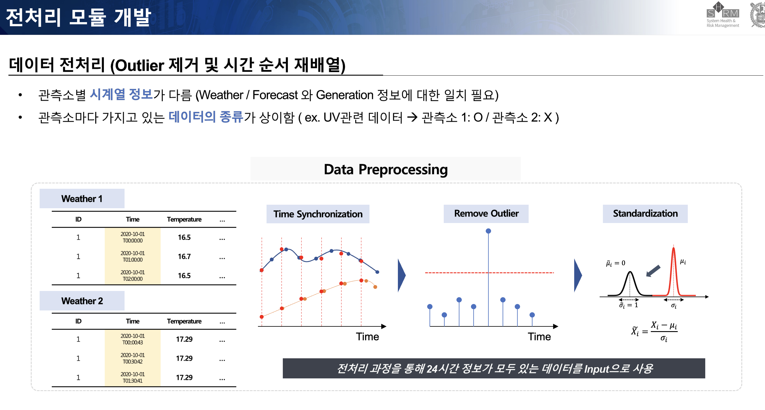 GitHub - junnyfilm/Solar-power-generation-prediction-model: Postech ... GitHub - junnyfilm/Solar-power-generation-prediction-model: Postech ...