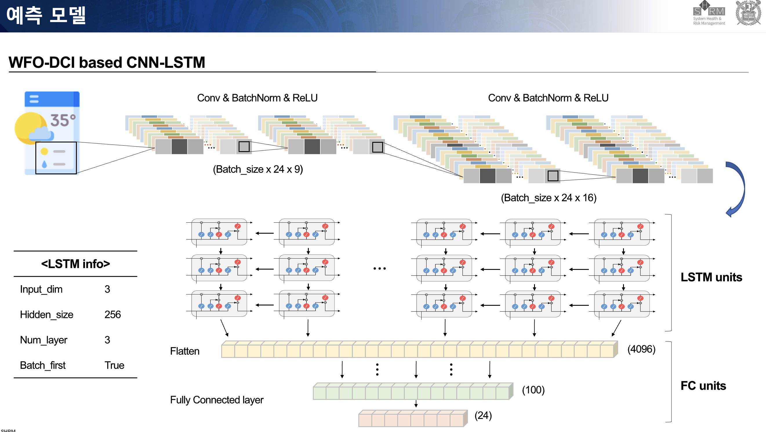 GitHub - junnyfilm/Solar-power-generation-prediction-model: Postech ... GitHub - junnyfilm/Solar-power-generation-prediction-model: Postech ...
