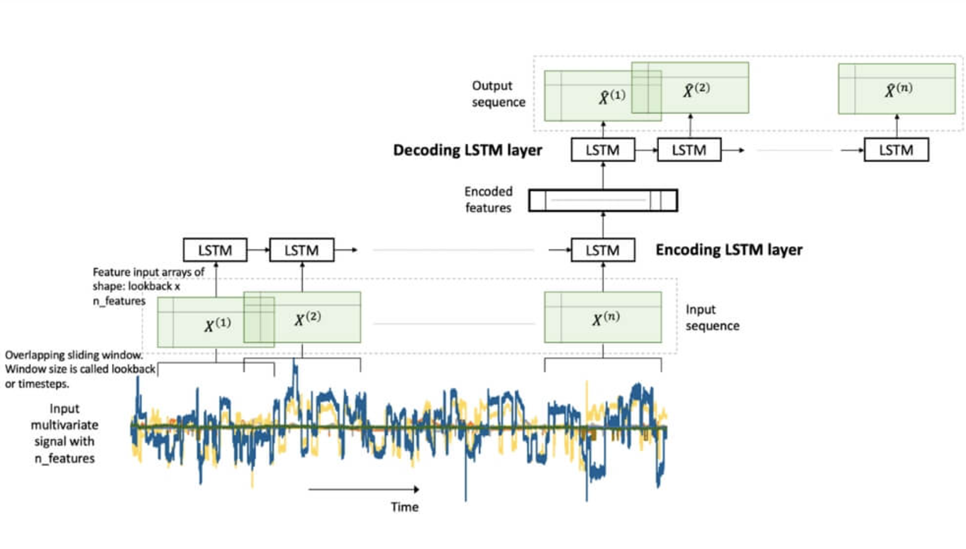 GitHub - junnyfilm/ionic5-battery-anomaly-detection GitHub - junnyfilm/ionic5-battery-anomaly-detection