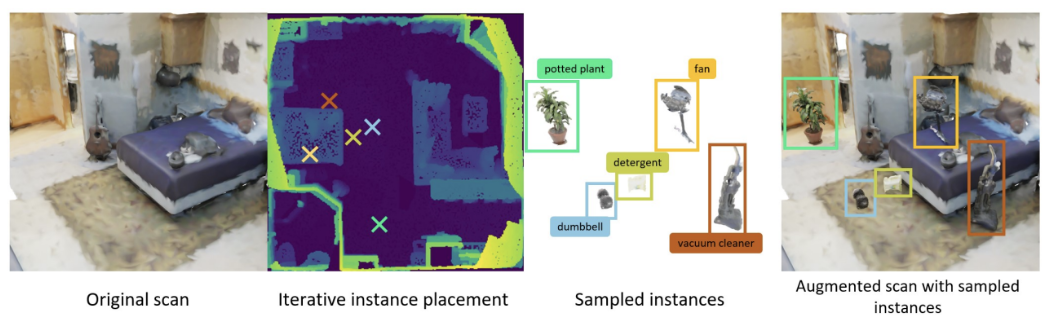 GitHub - Amelia2675/3D-Indoor-Scene-Long-Tail-Segmentation: Language-grounded Indoor 3D semantic ...