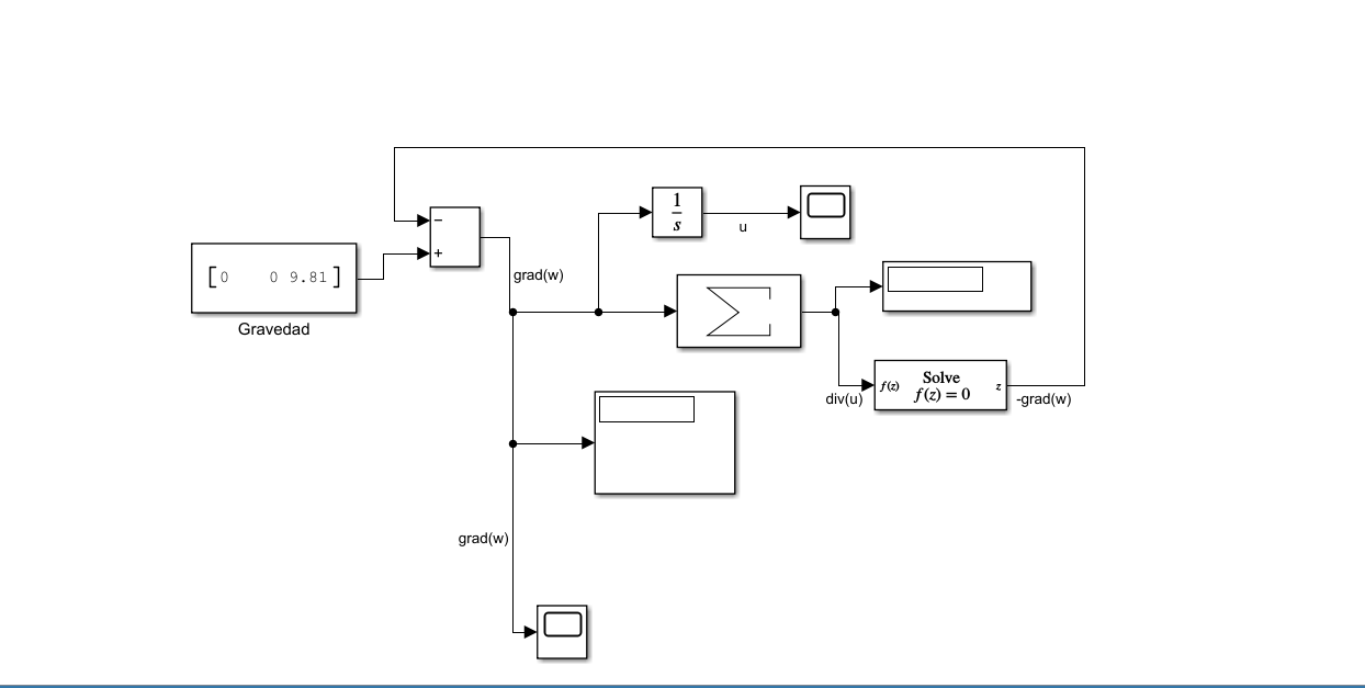 GitHub - Gonzaloelingenieronuevo/Euler-equation-for-incompressible ...