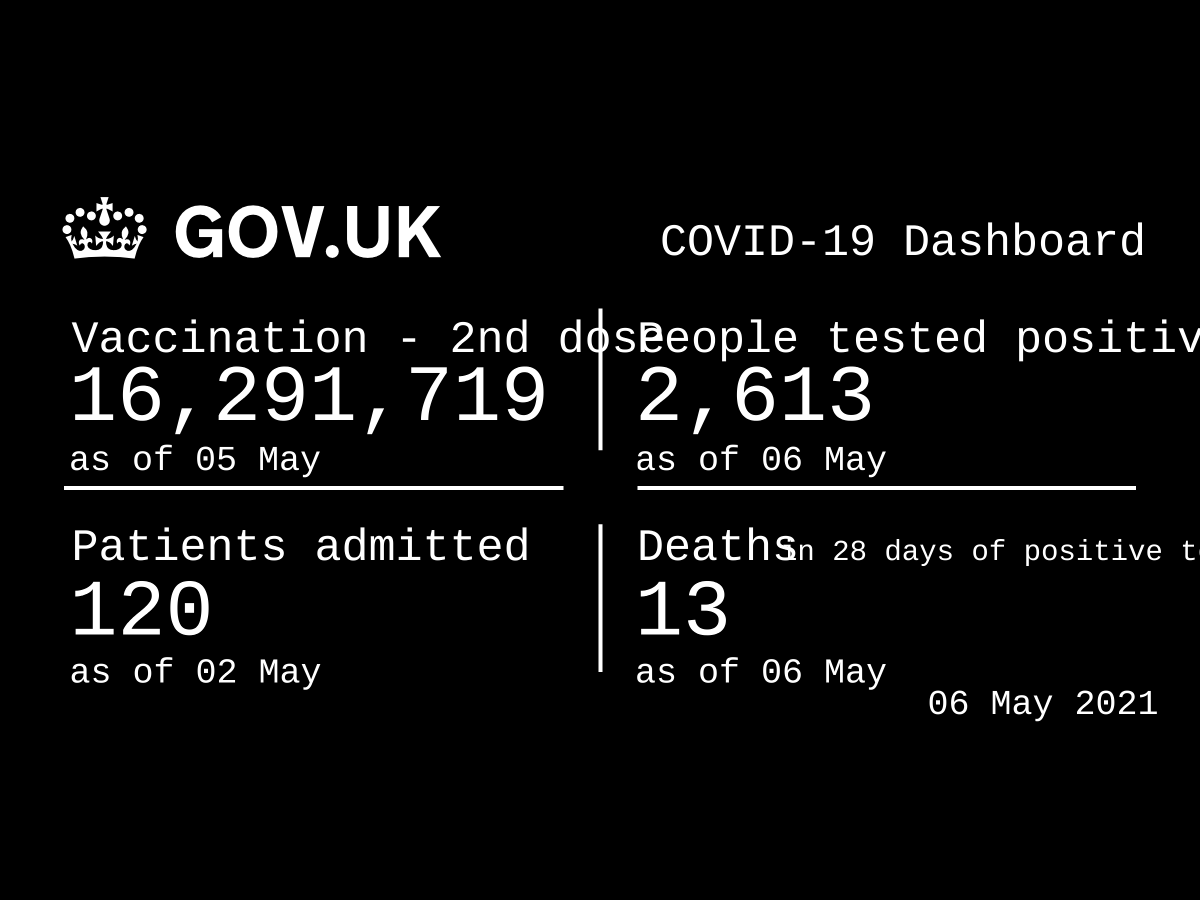 Overlapping text in Twitter card image · Issue #337 · UKHSA-Internal/coronavirus-dashboard · GitHub