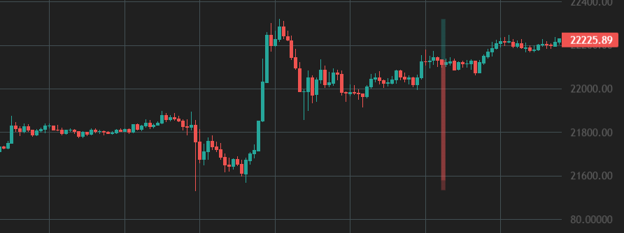 Random baseline showing up in chart · Issue #1293 · tradingview ...