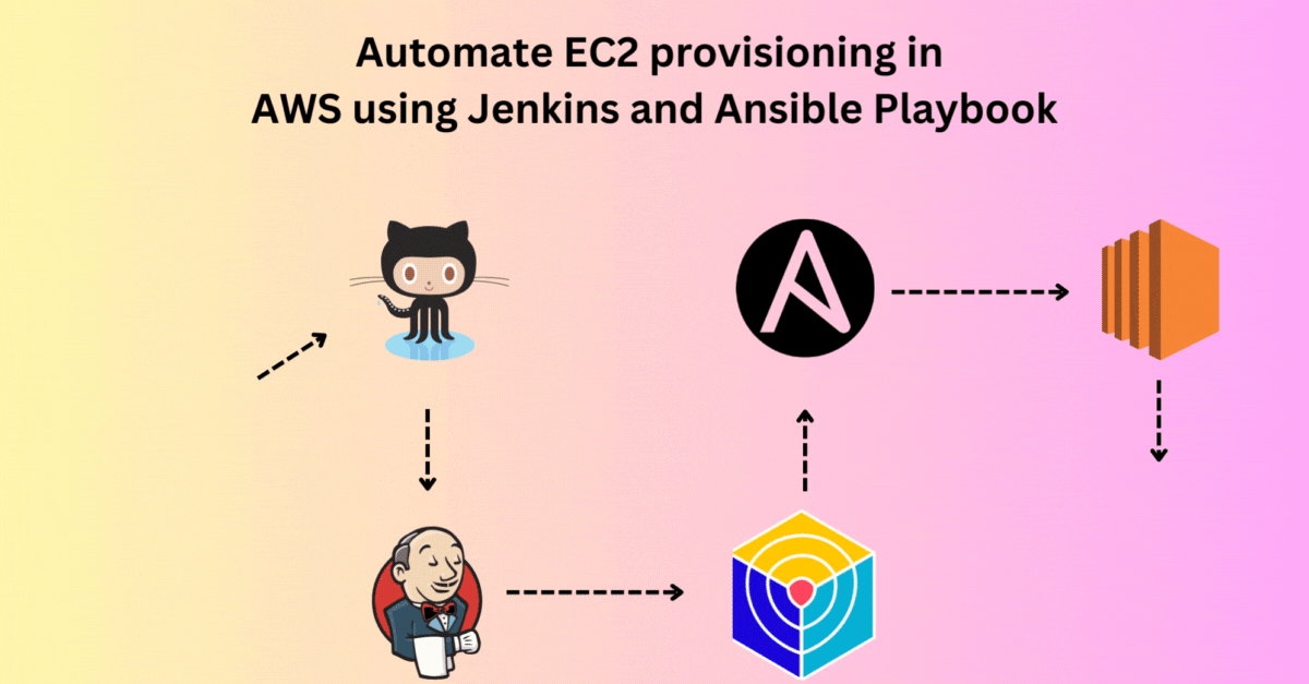 GitHub - rutikdevops/DevOps-Project-9