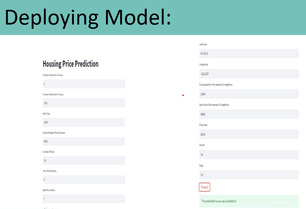 GitHub - AnniAgra786/Kings-county-price-prediction-model-notebook: this notebook include Data ...