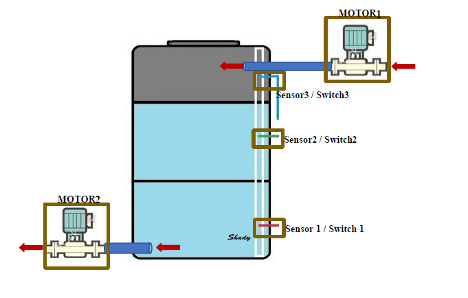 GitHub - tharakapasan/Microcomputer_Lab_04: water level controlling system