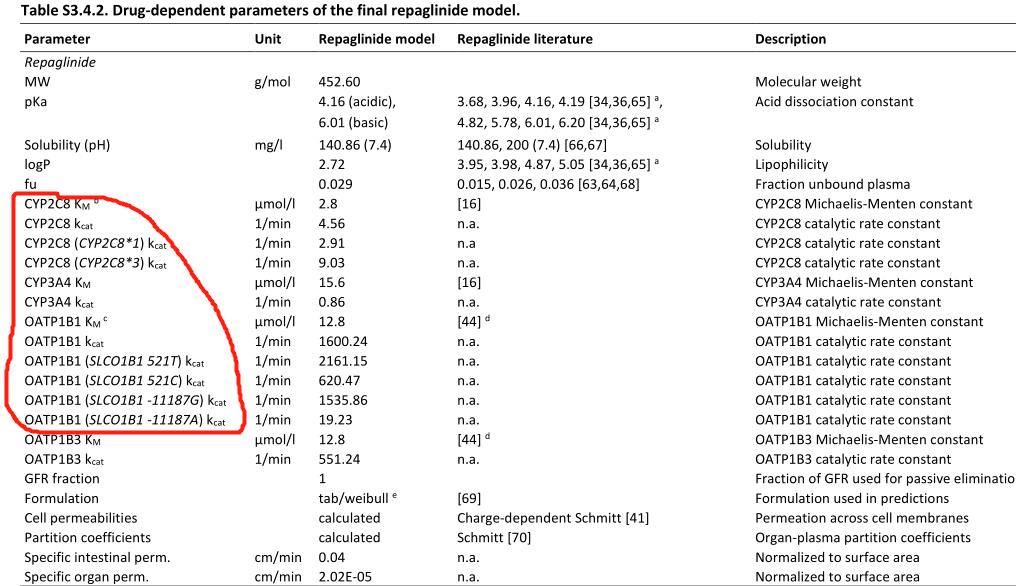 How to use PK-SIM to set the genotype of enzyme or transporter？ · Issue ...