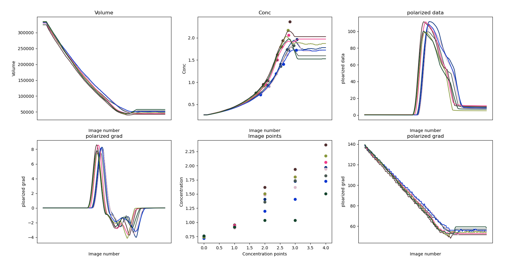 GitHub - NMOHANK1999/Drying-Droplet-Analysis-Model