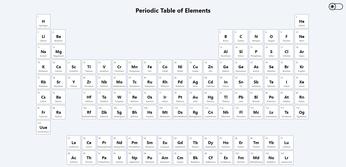 GitHub - eggzylog/periodic-table GitHub - eggzylog/periodic-table