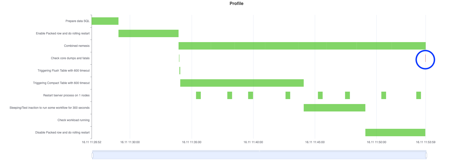 [DDL + YSQL] Timed out waiting for all pending operations to complete, FATAL seen · Issue #15053 ...
