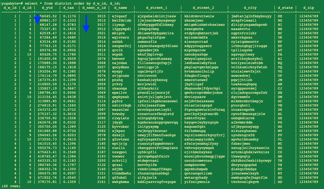 [CDC] TPCC dataset run, connector task getting killed. Thus CDC stops inbetween. · Issue #15157 ...