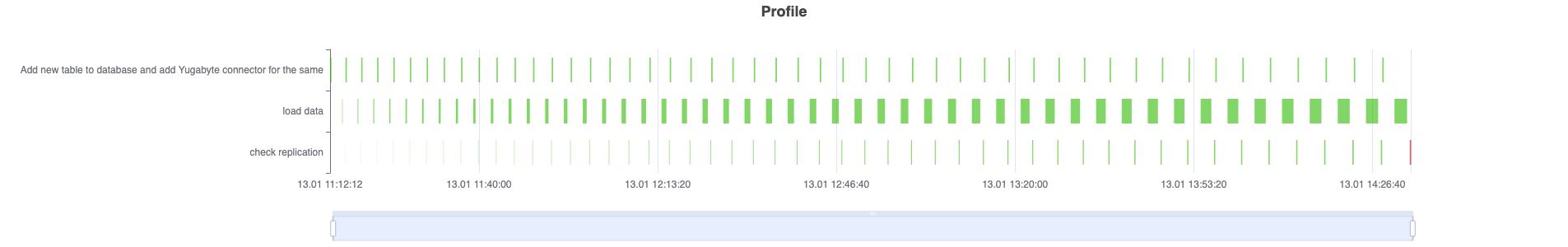 [CDCSDK] Adding table and adding connector from stress perspective, causes 'too many clients ...