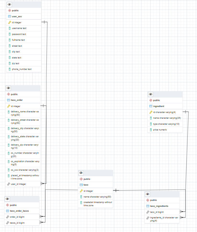 GitHub - legalad/taco-cloud-jpa-spa