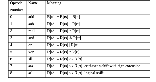 GitHub - Dankomis/SIMP-CPU-simulator: SIMP Simulator (simplified ...