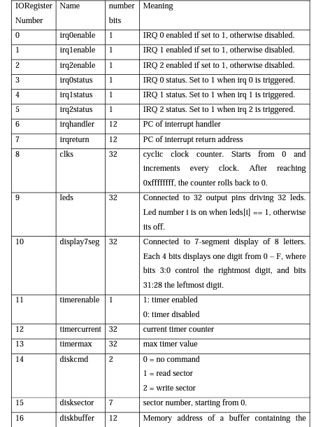 GitHub - Dankomis/SIMP-CPU-simulator: SIMP Simulator (simplified version of MIPS) for the ...