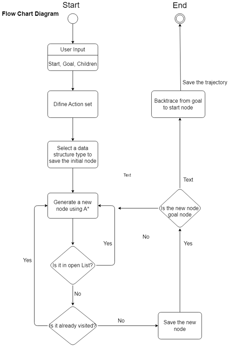 GitHub - IvaPetrovaNakova/AstarPathFinder: About