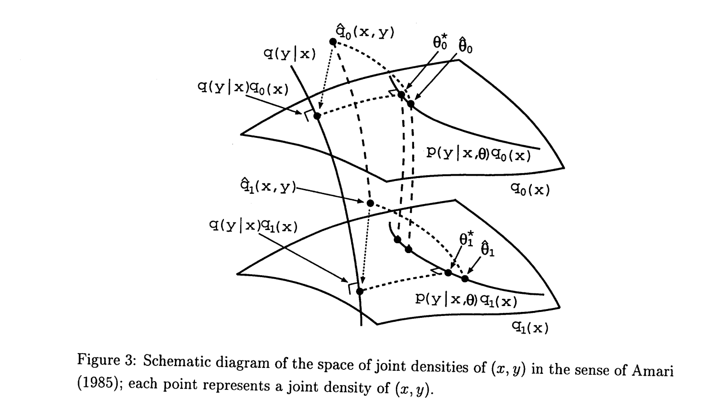 Improving predictive inference under covariate shift by weighting the log-likelihood function ...