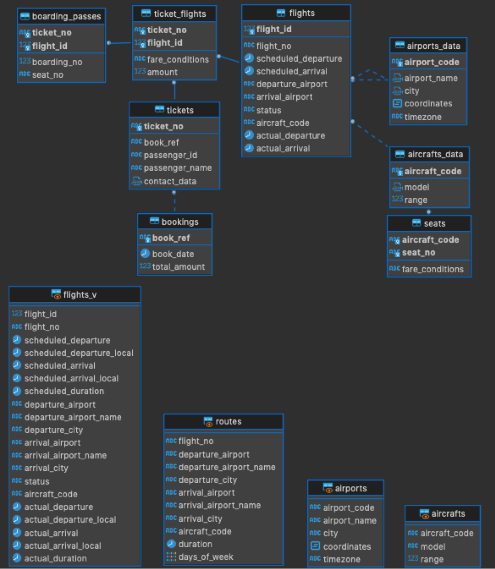 GitHub - MrKirnus/sql_final