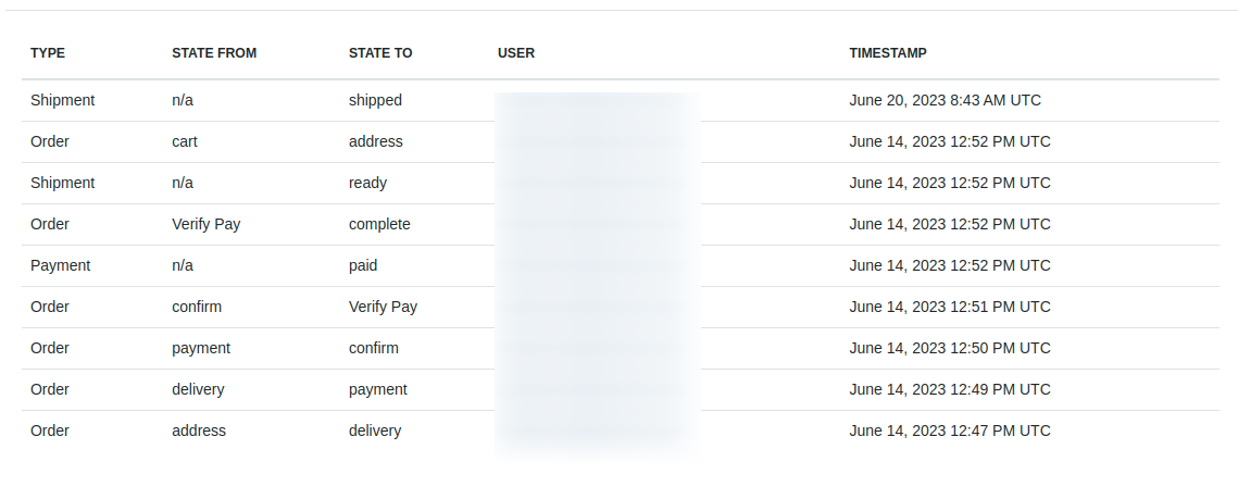 Order going back to Address state after complete · Issue #11930 · spree/spree · GitHub