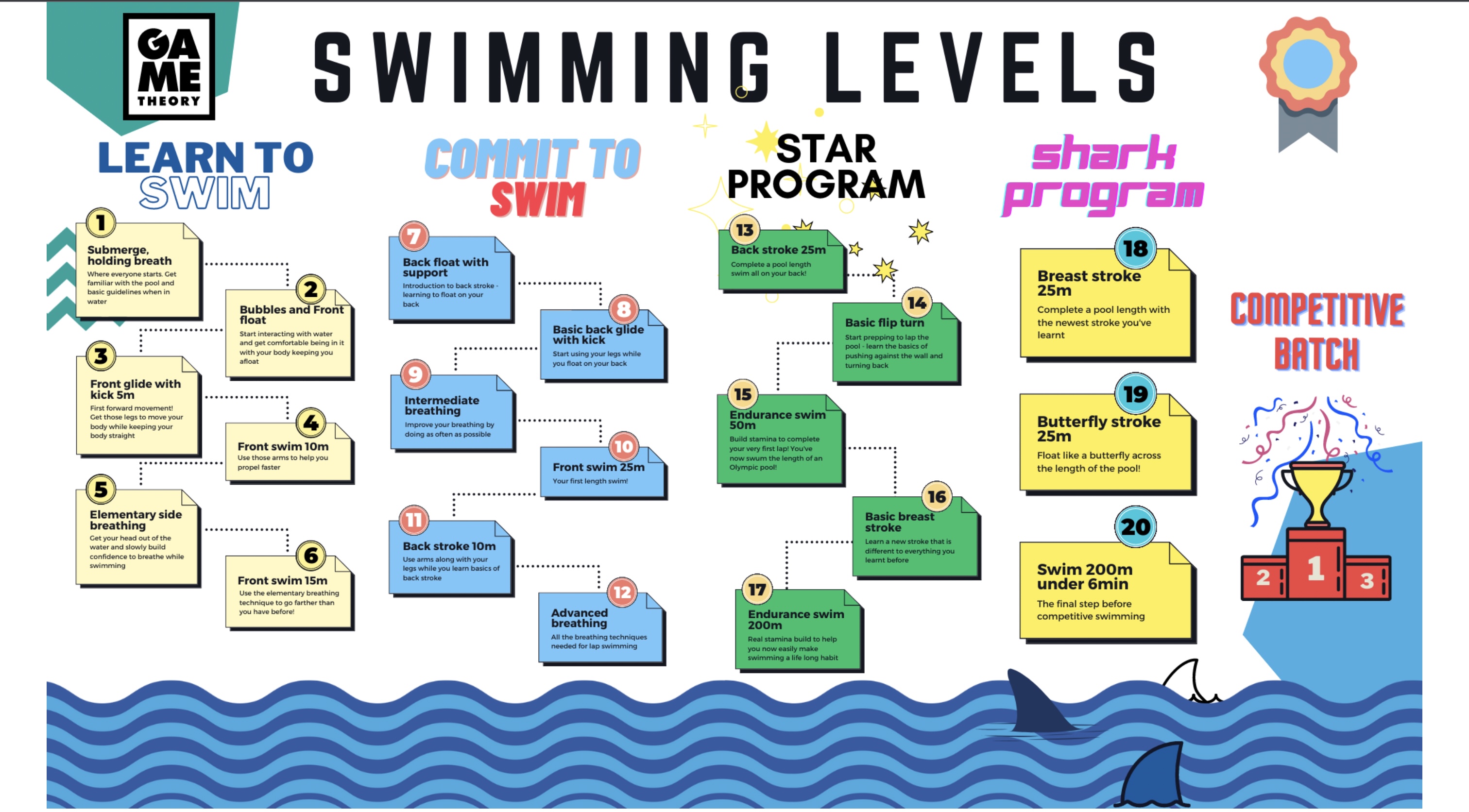 GitHub - Atchaya-Saravanan/swimming-classes