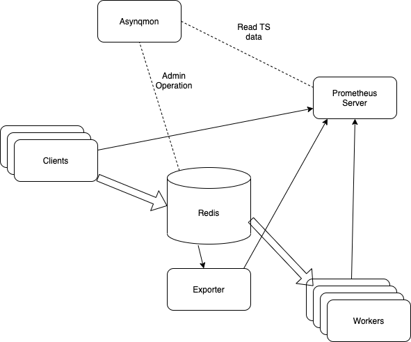 [FEATURE REQUEST] Tooling Improvements for v1 release · Issue #246 · hibiken/asynq · GitHub