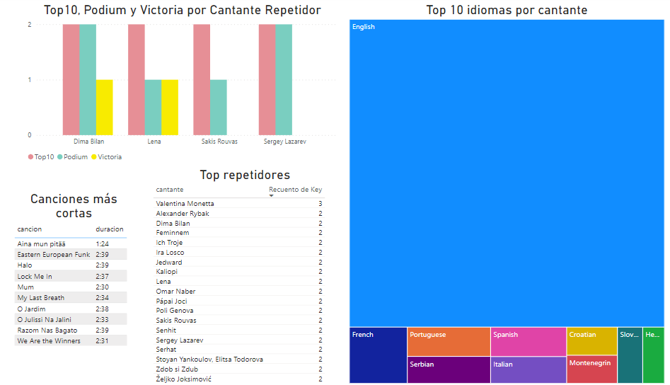 GitHub - AdrianCiges/Proyecto_Visualizacion_ESC
