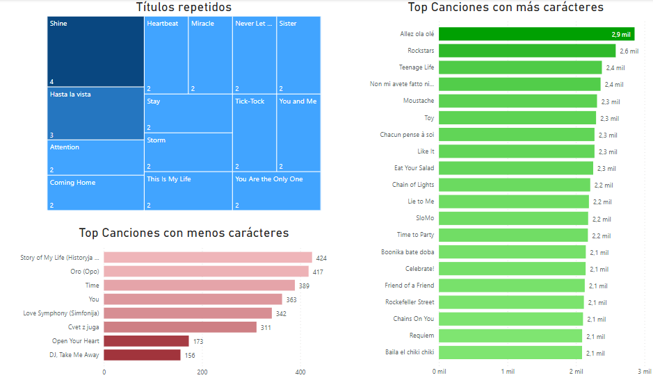 GitHub - AdrianCiges/Proyecto_Visualizacion_ESC