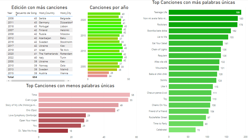 GitHub - AdrianCiges/Proyecto_Visualizacion_ESC