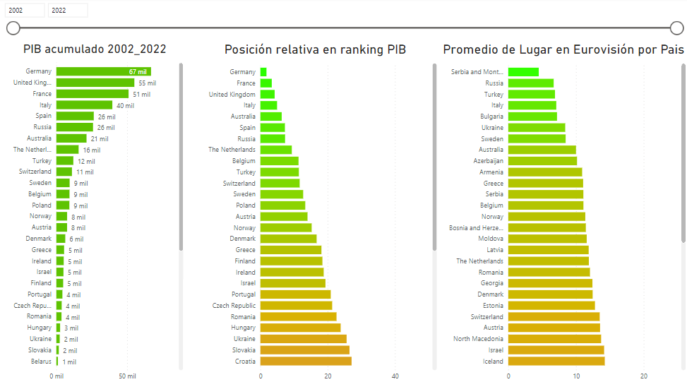 GitHub - AdrianCiges/Proyecto_Visualizacion_ESC