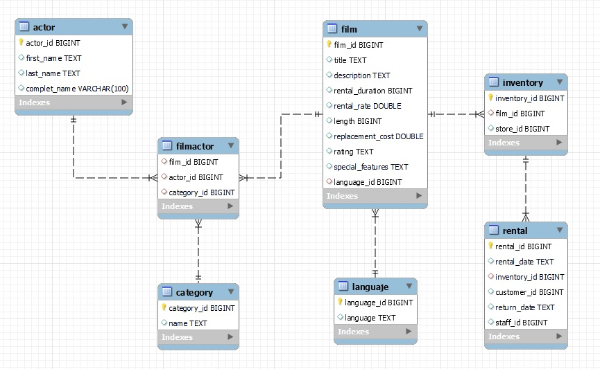 GitHub - AdrianCiges/Proyecto-BBDD-SQL: En este repositorio se irán subiendo los documentos ...