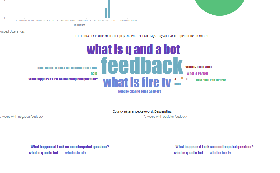 Dashboard good vs bad charts broken · Issue #93 · aws-solutions/qnabot ...