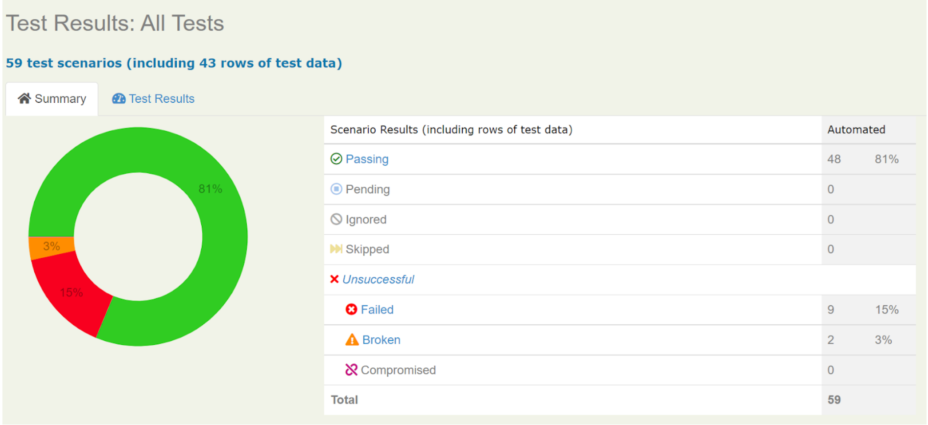 GitHub - a-febri/alta-API-automation-todoist: Group project from Alterra Academy for API ...