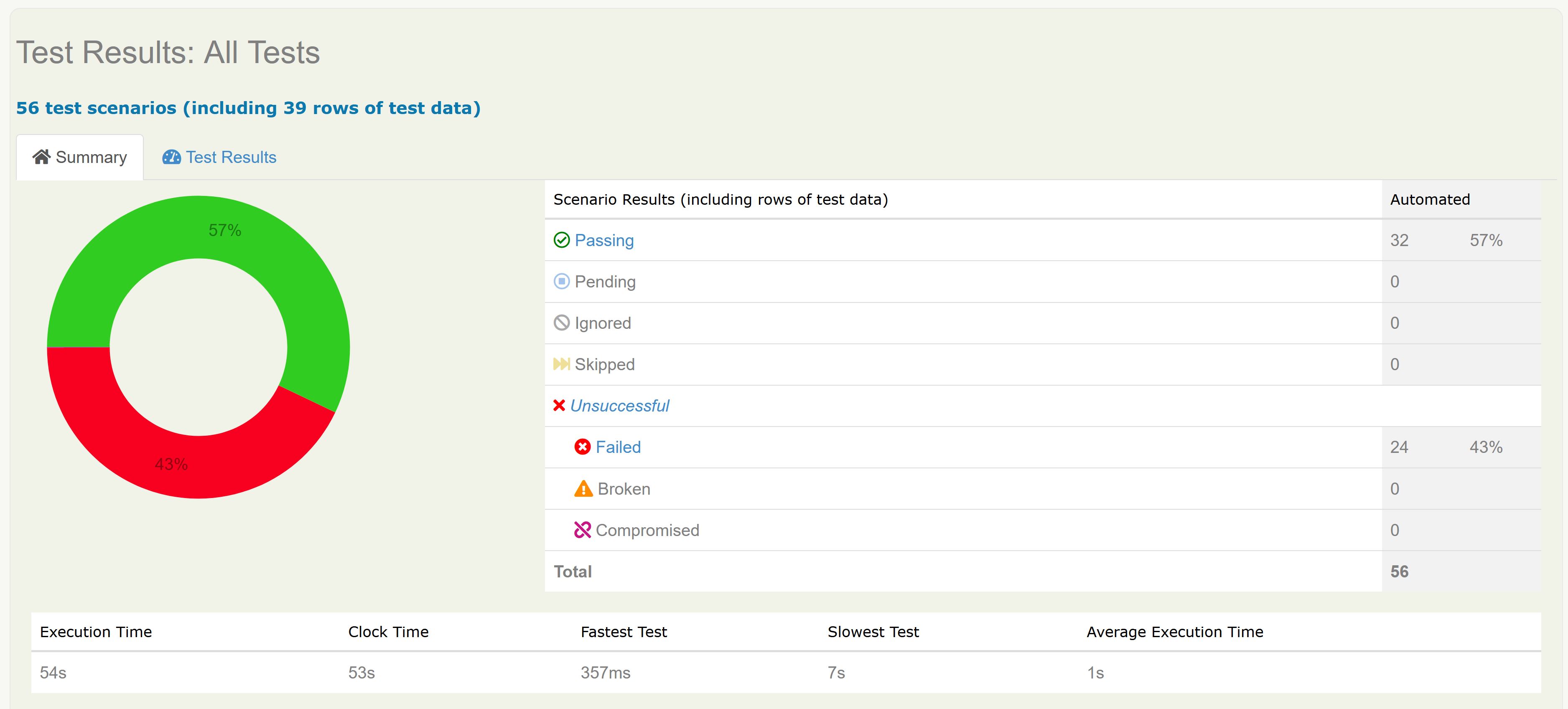 GitHub - a-febri/ALTA-Serenity-Rest-QE6