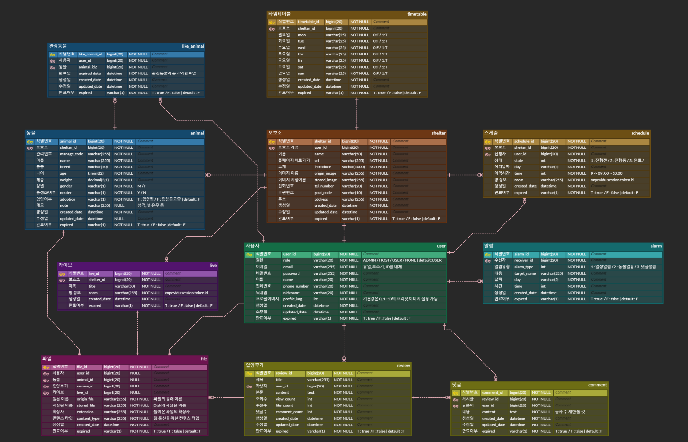 GitHub - whdydrhks/SSAFY-COMMON-PROJECT