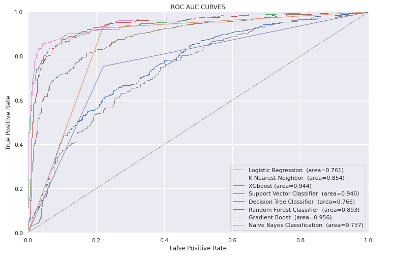 GitHub - sonalikaus/Cardiovascular-risk-prediction---Classification-Project: Supervised ...