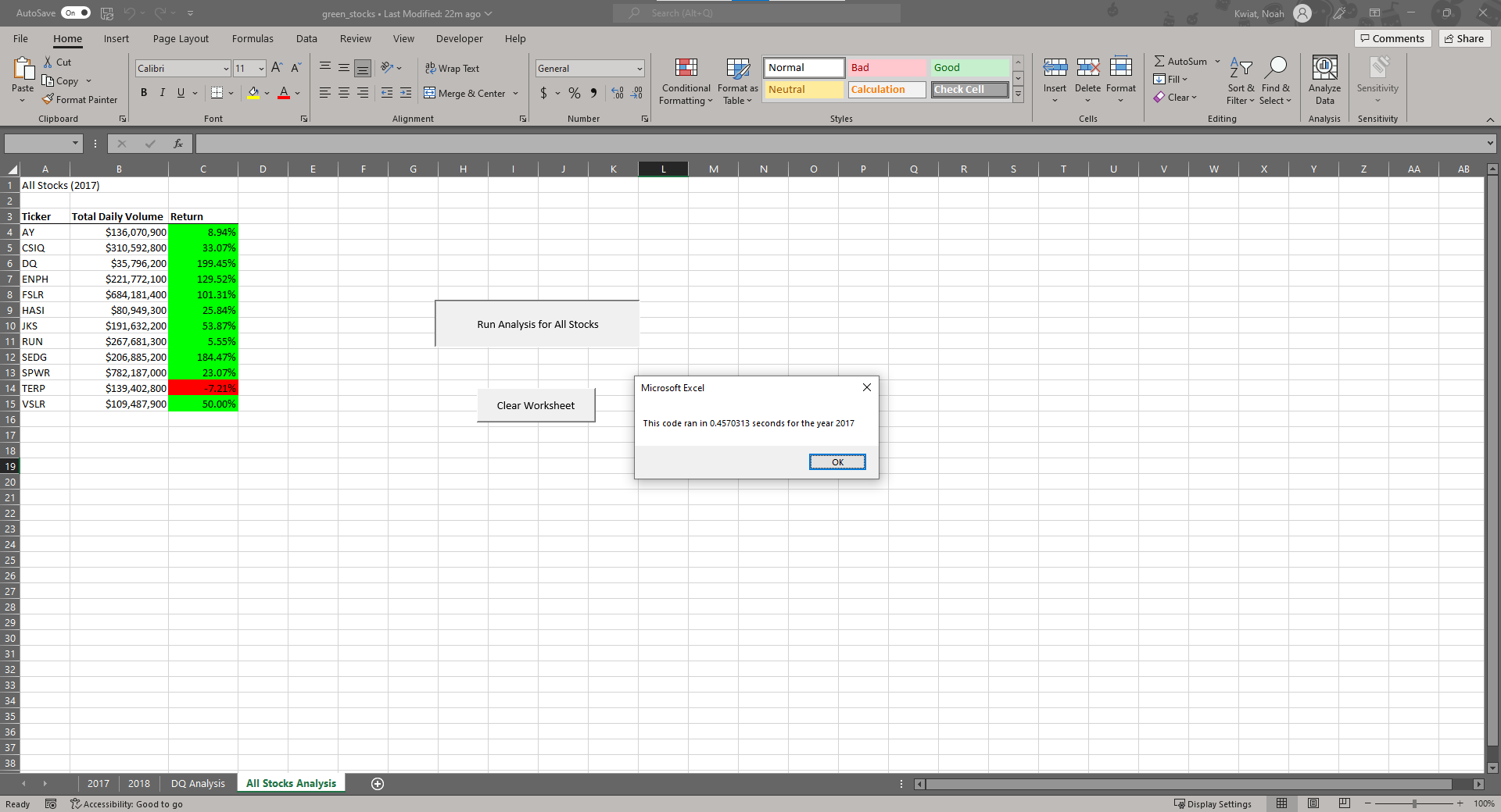 GitHub - nbkwiat/Stock-analysis