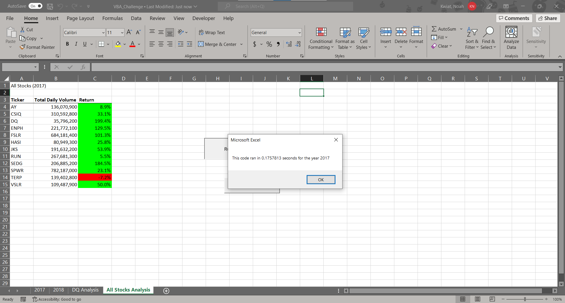 GitHub - nbkwiat/Stock-analysis