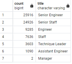 GitHub - nbkwiat/Pewlett-Hackard-Analysis
